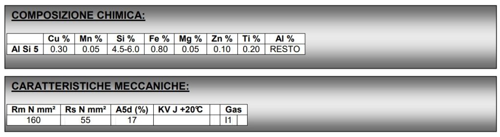 FILO ALLUMINIO ALSI5 - Laboratorio Saldatura
