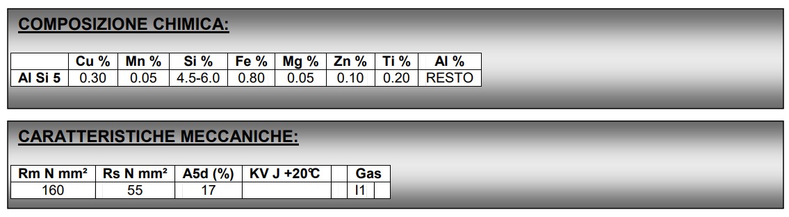 FILO ALLUMINIO ALSI5 - Laboratorio Saldatura